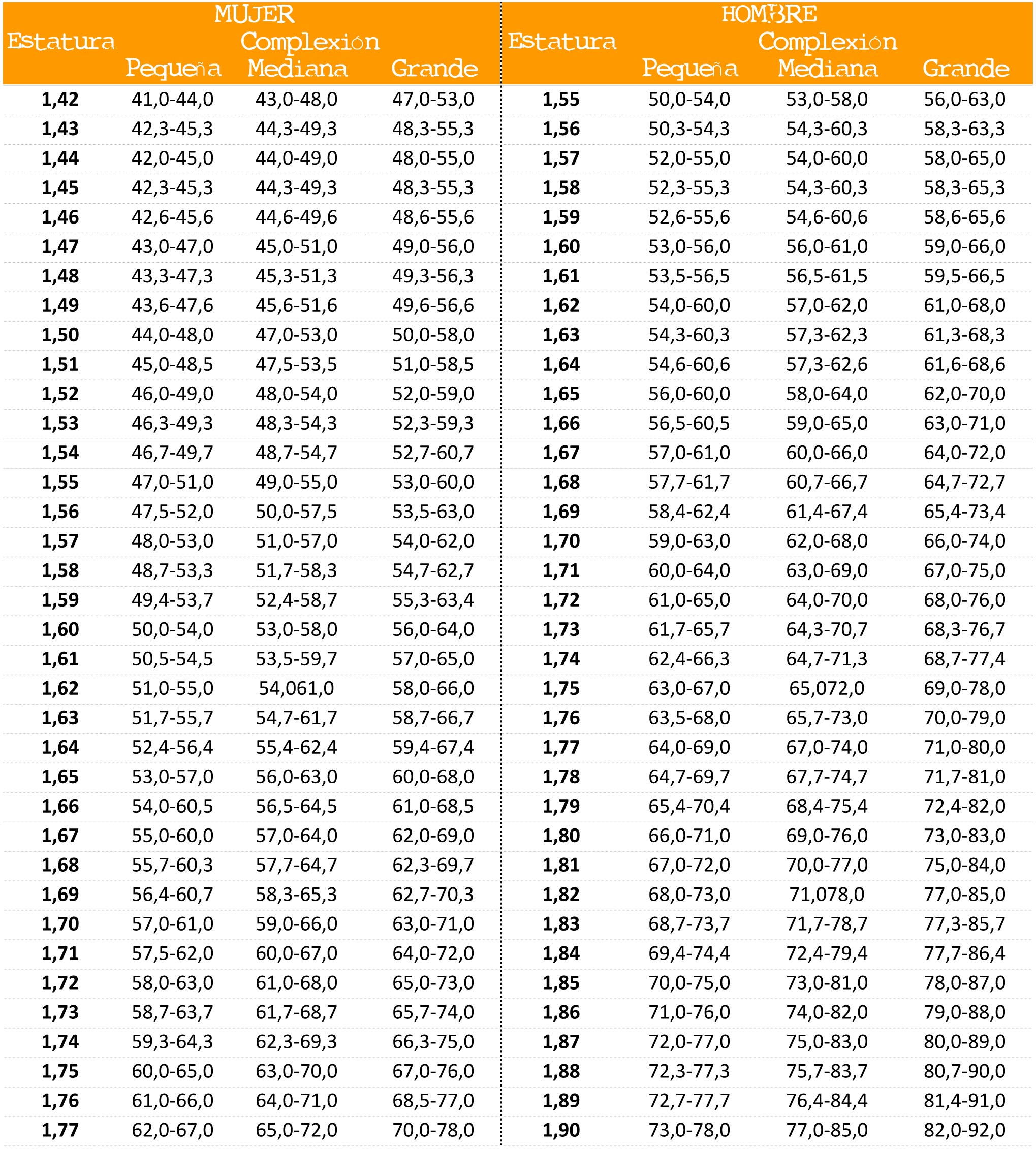 Tabla De Peso Ideal En Libras Tabla De Peso Ideal En Libras